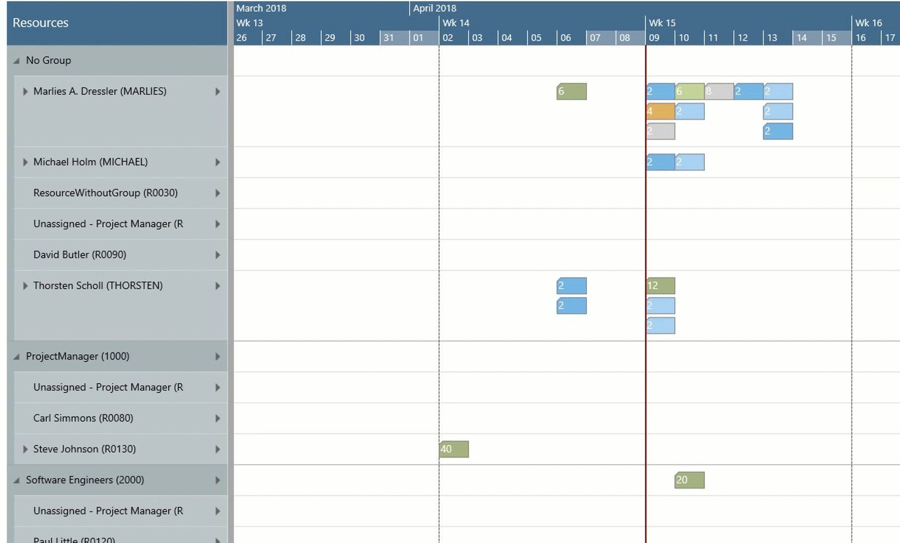 Visual Scheduling Widget Standard Edition | Funktionen